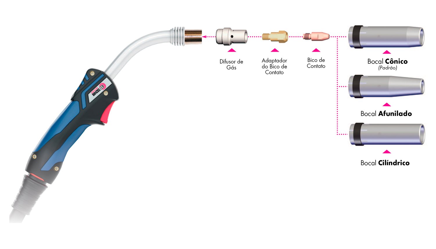 BINZEL BASICS: Seleção de tochas MIG, consumíveis e guias