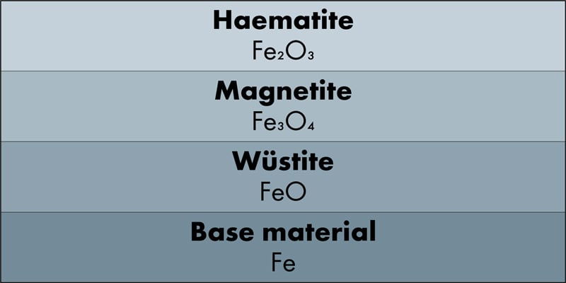 Pickling metal – which treatment is best?