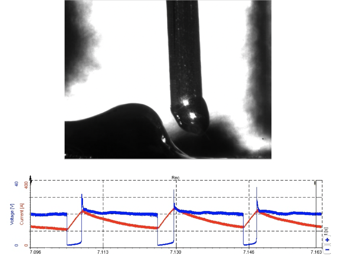 Cause of weld spatter: GMAW welding and electric arc