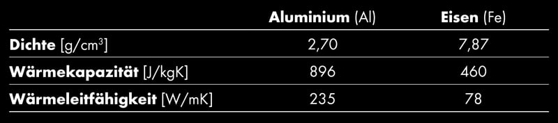 Schweißverfahren in der Aluminium-Verarbeitung