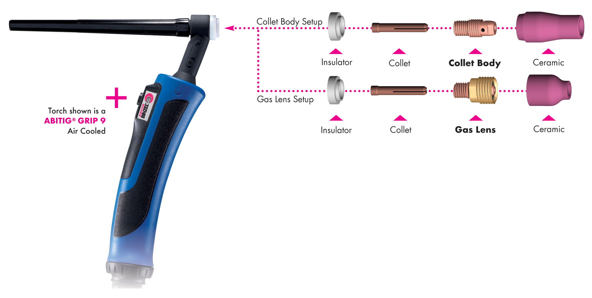 BINZEL BASICS: TIG torch selection, consumables setup & care & maintenance.