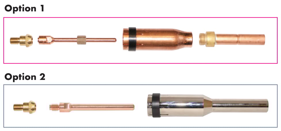 BINZEL BASICS: MIG torch selection, consumables & torch liners