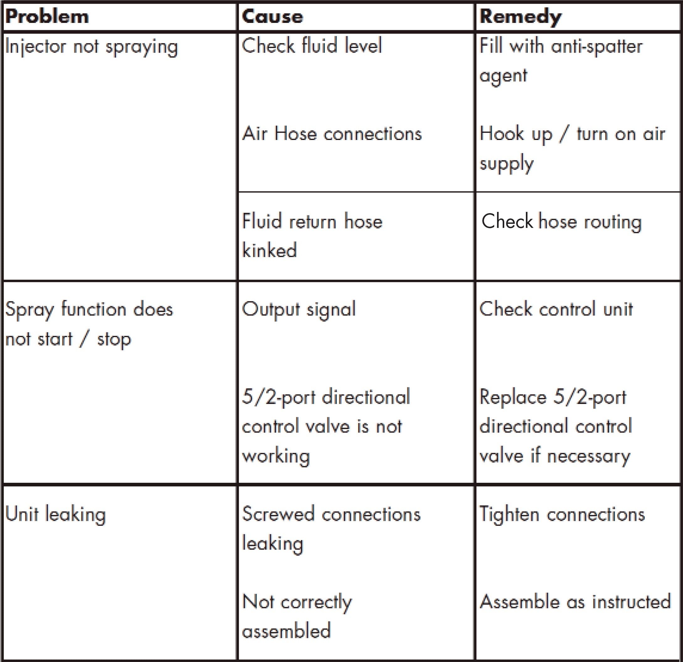 TMS-VI Troubleshooting Guide for Your Torch Cleaning Station
