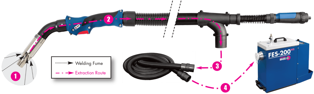 BINZEL BASICS: Fume Extraction at Source