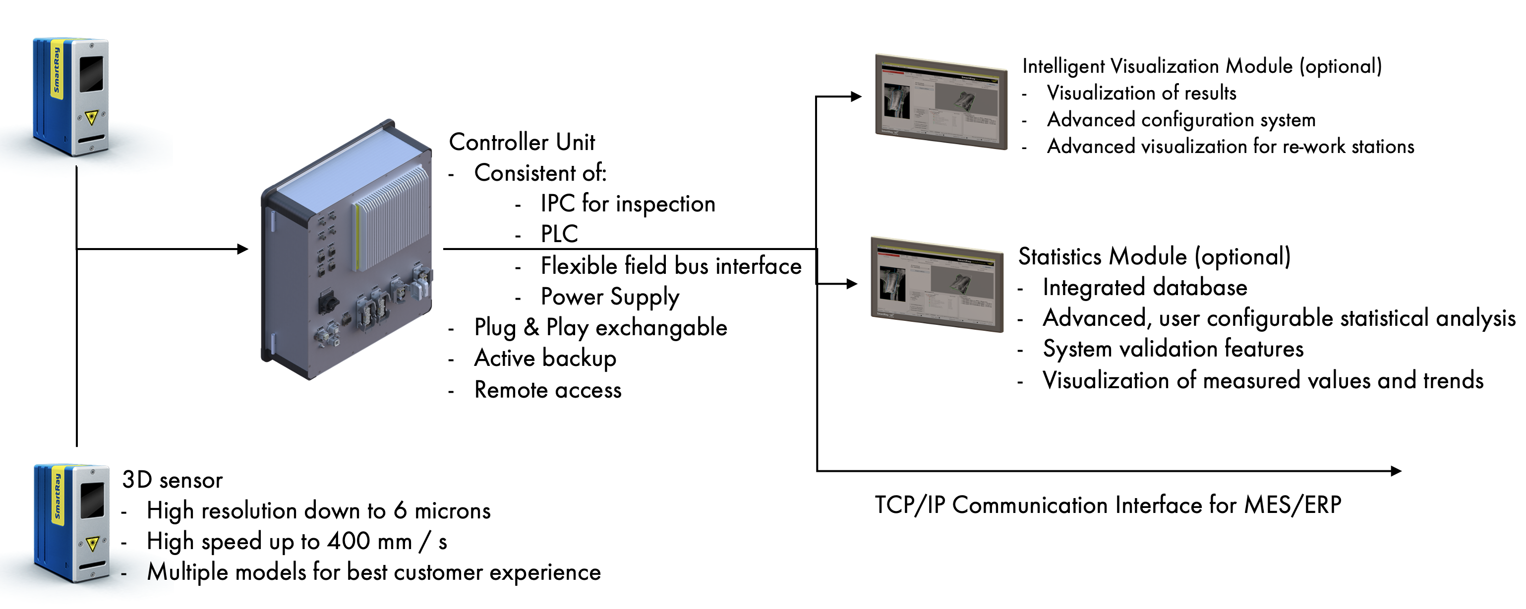 What is 3D Inline Weld Inspection? Does My Business Need It?