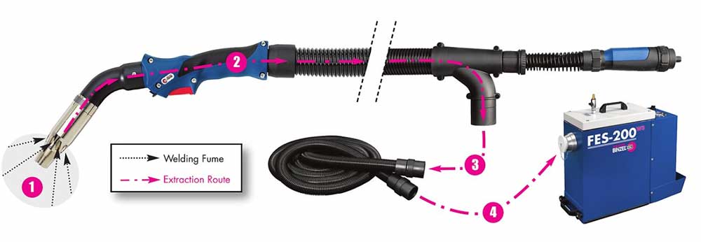 Fume Extraction Units - Telling a Good One from the Rest