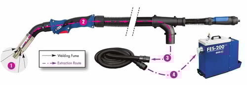Fume Extraction Units - Telling a Good One from the Rest