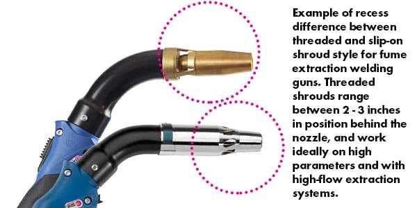Fume Extraction Shrouds: A Detailed Explainer