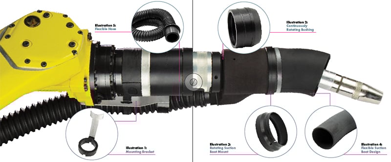 Robotic Fume Extraction: A Guide on Source Capture Solutions