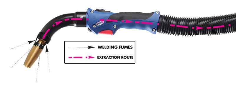Source Capture Fume Extraction Options Explained